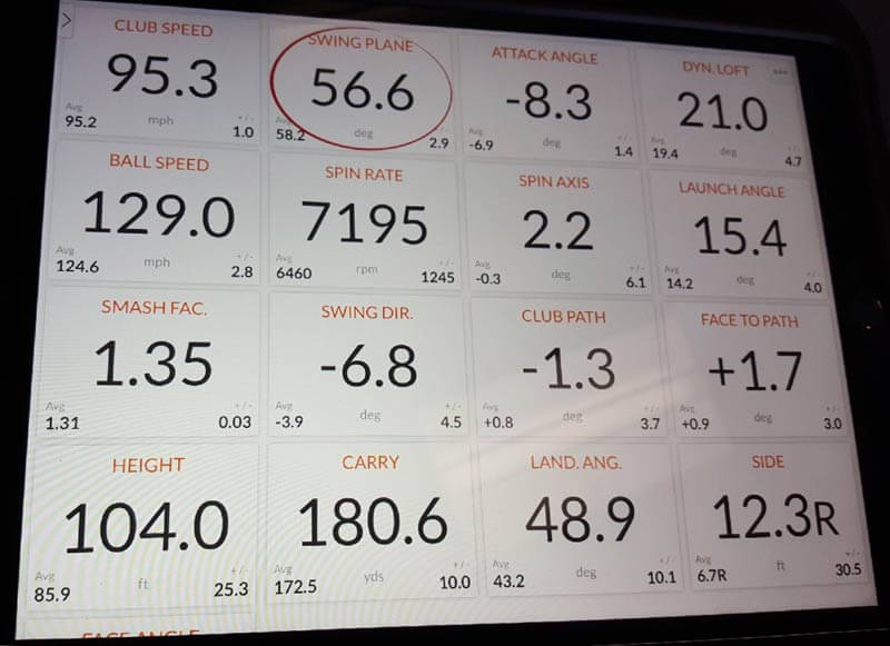 Trackman experts: Based on these numbers, what adjustments should I ...